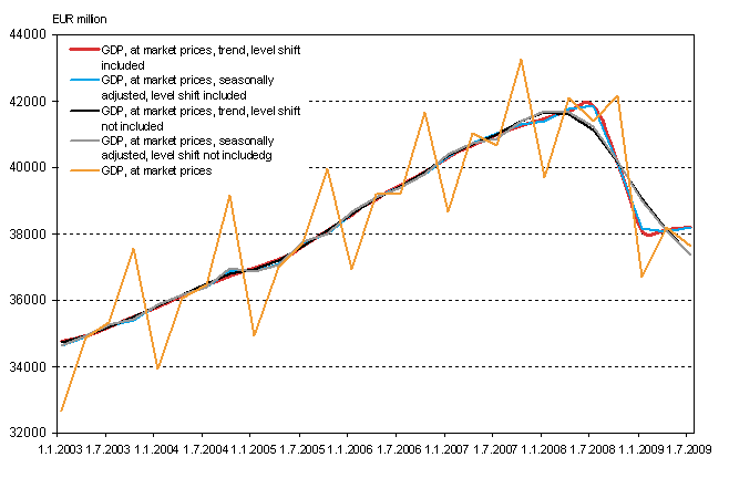 Statistics Finland - Statistics Finland interprets the economic ...