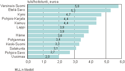 Tilastokeskus - Avustusten leikkaukset vaarantavat perheiden ...