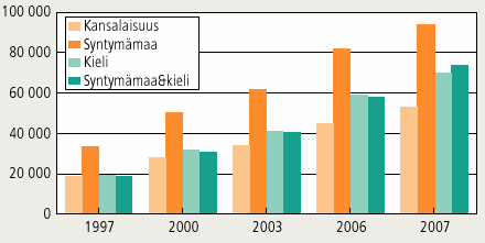 Tilastokeskus - Ulkomaalaisten tilapäisen työnteon tilastointi on ...
