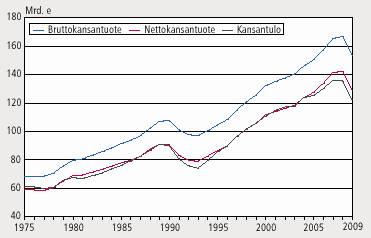 Tilastokeskus - Elintasoa voidaan kuvata useilla mittareilla