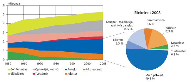 Tilastokeskus - Kannatuspohjalla vai karismalla