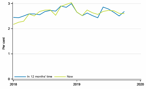 Statistics Finland