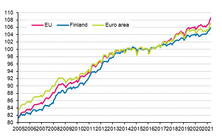 Statistics Finland