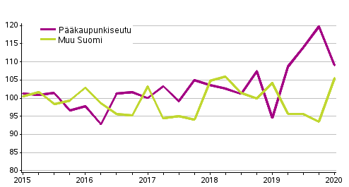 Tilastokeskus