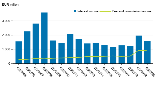 Statistics Finland