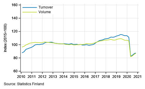 Statistics Finland