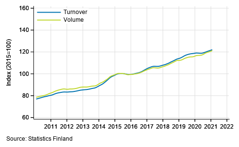 Statistics Finland
