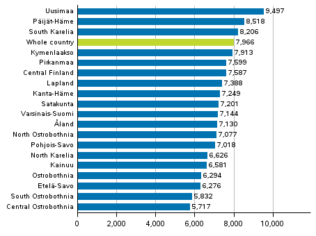 Statistics Finland - 1. Review on offences recorded by the police ...