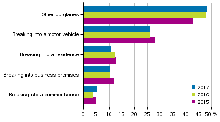Statistics Finland - 1. Review on offences recorded by the police ...