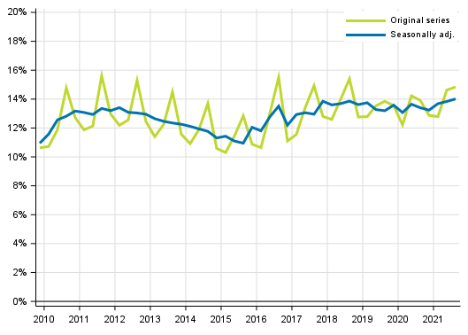 Statistics Finland