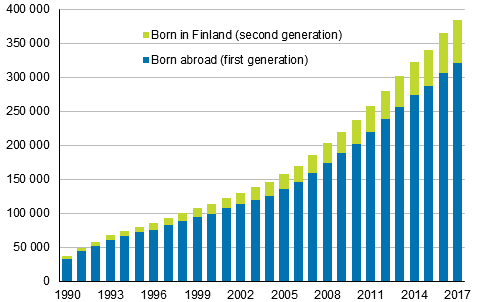 Statistics Finland