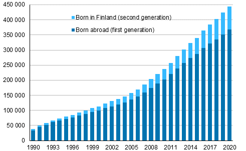 Statistics Finland